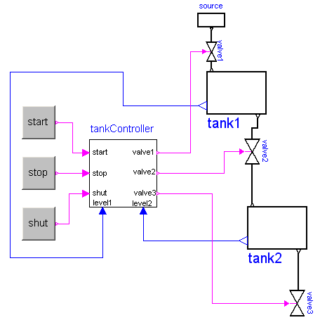 Modelica.StateGraph.UsersGuide